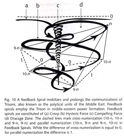 Cyclonopedia (2008) By Reza Negarestani – Madness/Theory/Truth/Nonsense ...