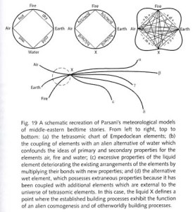 Cyclonopedia (2008) By Reza Negarestani – Madness/Theory/Truth/Nonsense ...